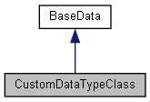 CustomDataTypeClass Class Reference : Cinema 4D C++ SDK