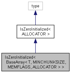 IsZeroInitialized Struct Template Reference : Cinema 4D C++ SDK