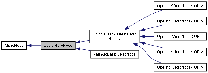 BasicMicroNode Class Reference : Cinema 4D C++ SDK