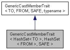 GenericCastMemberTrait Struct Template Reference : Cinema 4D C++ SDK