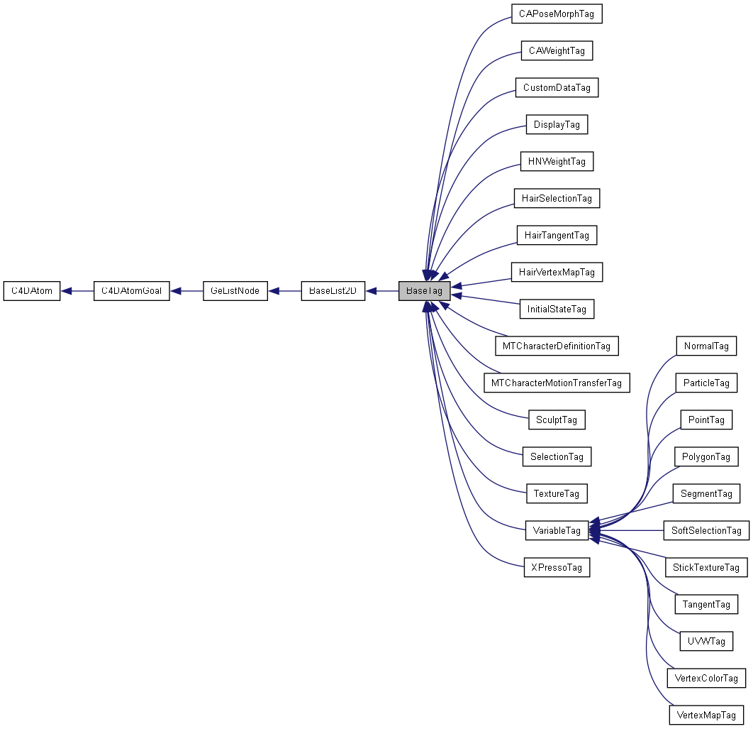 BaseTag Class Reference : Cinema 4D C++ SDK