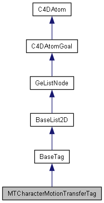 MTCharacterMotionTransferTag Class Reference : Cinema 4D C++ SDK