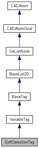 SoftSelectionTag Class Reference : Cinema 4D C++ SDK