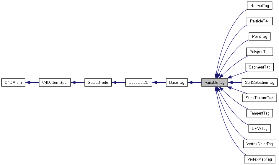 VariableTag Class Reference : Cinema 4D C++ SDK