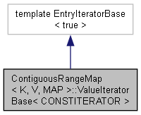 ContiguousRangeMap ::ValueIteratorBase Class Template Reference ...