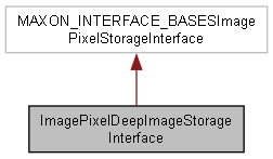 ImagePixelDeepImageStorageInterface Class Reference : Cinema 4D C++ SDK