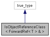 IsObjectReferenceClass Class Template Reference : Cinema 4D C++ SDK