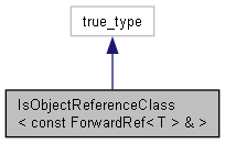 IsObjectReferenceClass Class Template Reference : Cinema 4D C++ SDK