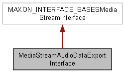 MediaStreamAudioDataExportInterface Class Reference : Cinema 4D C++ SDK
