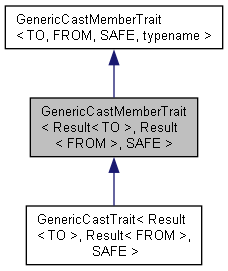 GenericCastMemberTrait Struct Template Reference : Cinema 4D C++ SDK