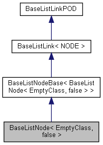 BaseListNode Class Reference : Cinema 4D C++ SDK