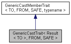 GenericCastTrait Struct Template Reference : Cinema 4D C++ SDK