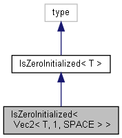 IsZeroInitialized Struct Template Reference : Cinema 4D C++ SDK